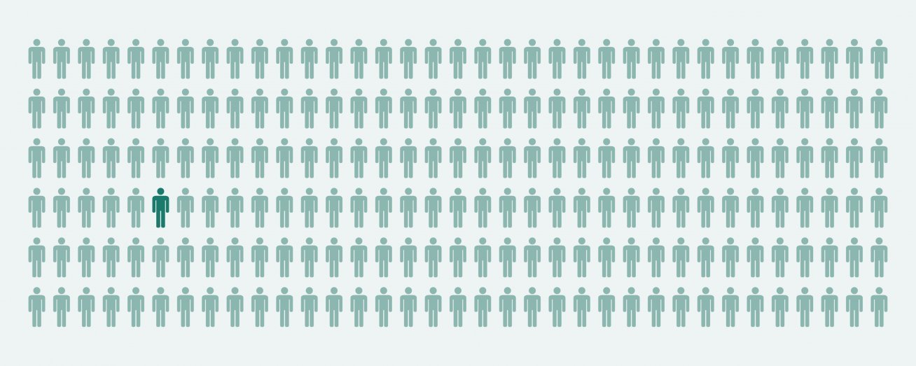 Prévalence de sensibilité au gluten - Dr. Schär Institute Prévalence de sensibilité au gluten - Dr. Schär Institute
